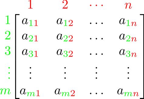 Inverse And Determinants Of Matrices 10th 12th Grade Quiz Wayground