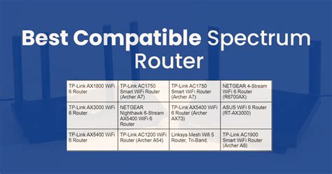 What Wifi Router Does Spectrum Use Internet Jin