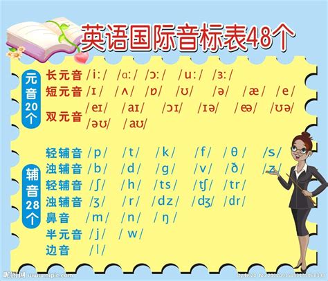 48个国际音标及26个字母的发音表 word文档在线阅读与下载 无忧文档