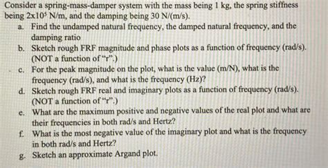 Solved Consider A Spring Mass Damper System With The Mass