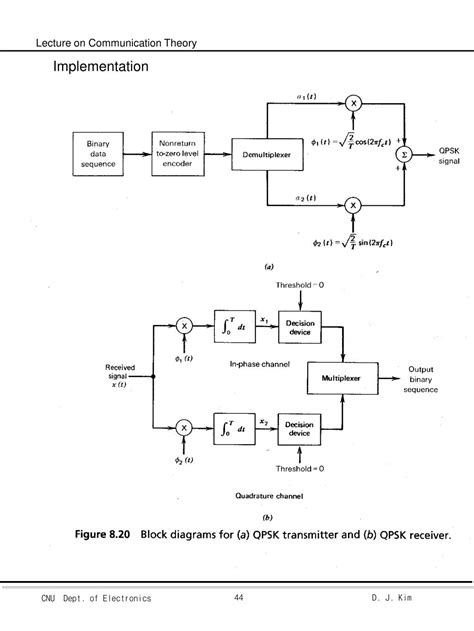 Ppt Chapter 8 Digital Passband Transmission 81 Introduction