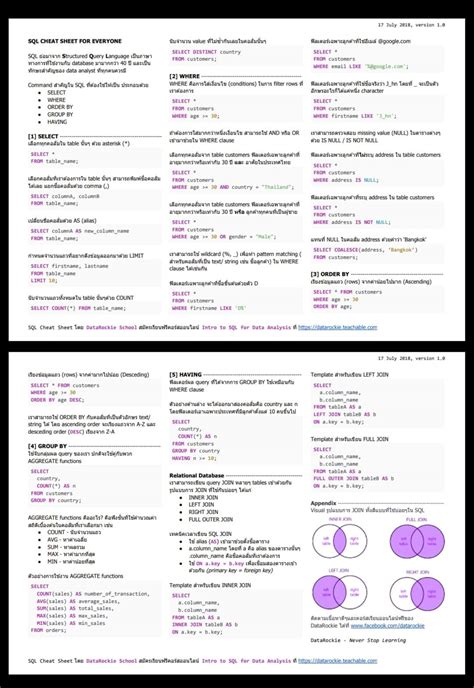 Datarockie 🚀 แอดทำสรุป Sql Cheat Sheet มาให้ล๊าวทุกคน