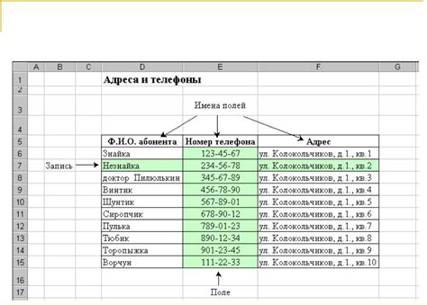 Сотрудники Excel