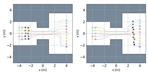 centralized trajectory planning for multi robot formations a