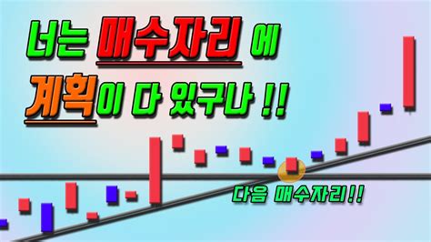좋은 매수타점 선계획 후 정확한 눌림목 지지반등 타점 노리기 Youtube