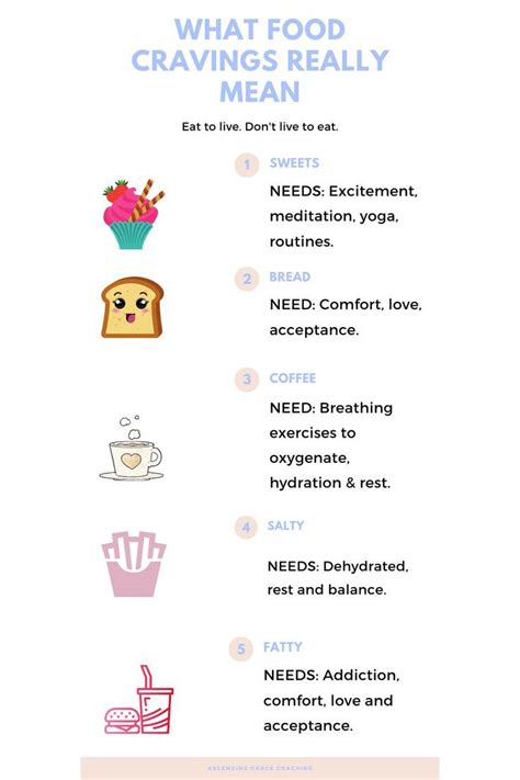 Emotional Eating Food Craving Guide Over Eating Help Cravings Chart