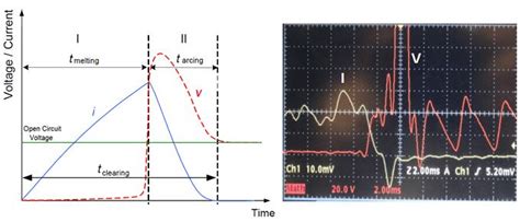 B Shows The Arcing Transient Voltage And Current Waveforms In Terms Download Scientific