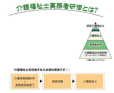 ありがとう資格講座 介護福祉士実務者研修