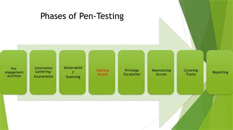08 Pen Testing Web Applications Attackspptx