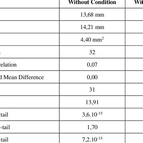 T Test Paired Two Sample For Means Download Scientific Diagram