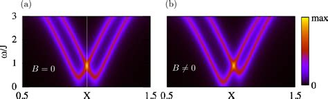 Figure 2 From Modeling Spin Waves In Noncollinear Antiferromagnets