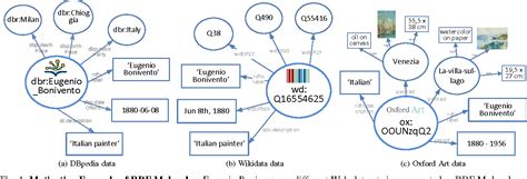 Figure From Semantic Data Integration For Knowledge Graph Construction At Query Time