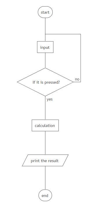 Simple calculator CSDN社区