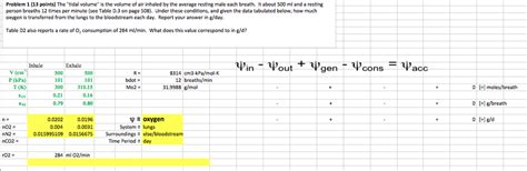 Solved The Tidal Volume Is The Volume Of Air Inhaled By