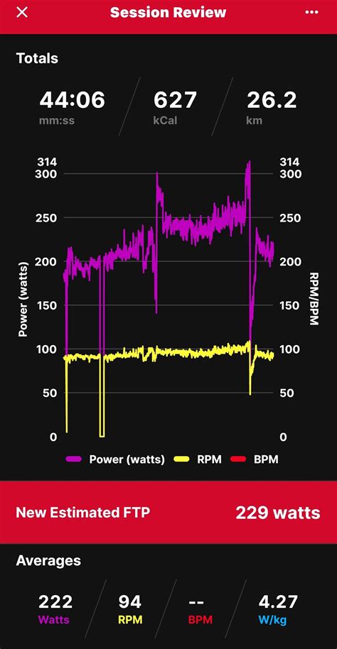 First Ftp Test Rvelo