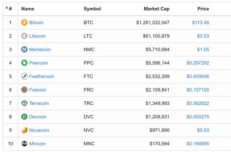 Why Bitcoin Is Different If Youre New To The Bitcoin Space The By