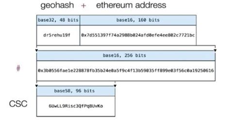 Crypto Spatial Coordinate V Intelligent Logistics Industry Suggested Download Scientific