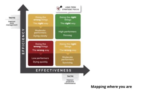 Proactive Vs Reactive Which Is Better For Your Business Accendo