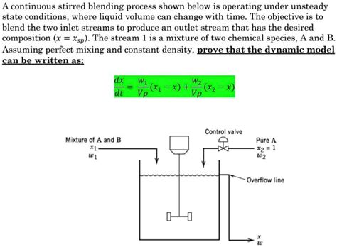 Solved A Continuous Stirred Blending Process Shown Below Is Operating