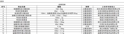 对乙酰氨基酚泡腾片布洛芬混悬液等20余款新冠病毒感染对症治疗药物上市 新闻频道 和讯网
