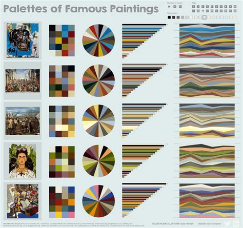 Alexander Varlamov On Linkedin Tableau Datafam Reddit Dataviz