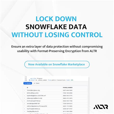 altr on linkedin altr format preserving encryption snowflake marketplace