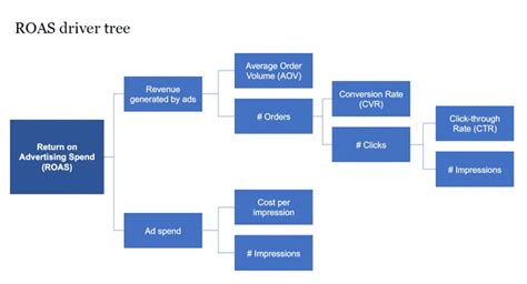 Rca 4 Methods หลักการวิเคราะห์ว่าทำไมถึงเกิดสิ่งนี้ขึ้นกับแบรนด์
