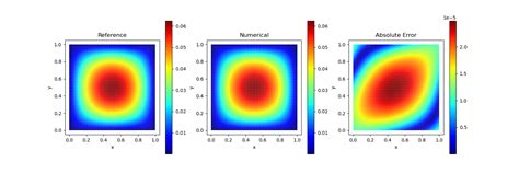 Mixed Finite Element Methods For Poissons Equation · Adfem
