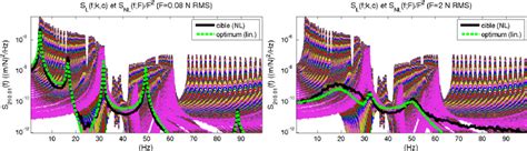 Target Non Linear Psd Black Optimal Linear Psd Green And Range Of Download Scientific