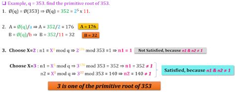 Chirag S Blog How To Find Primitive Roots Of Prime Number Application Of Primitive Roots In