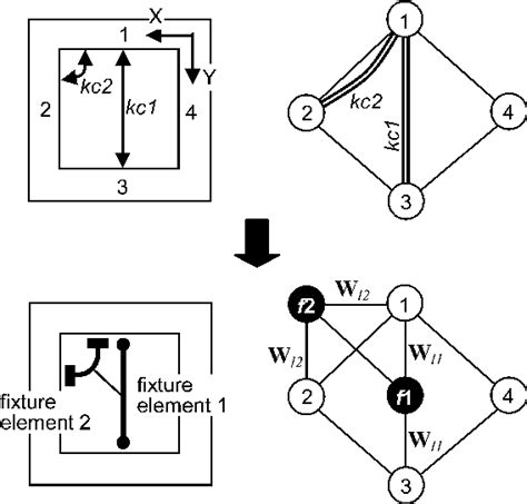 Figure 10 From Integrated Synthesis Of Assembly And Fixture Scheme For