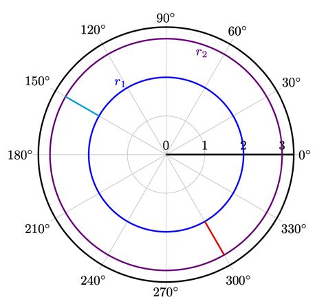 tikz pgf how can i section equation for line in polar coordinates