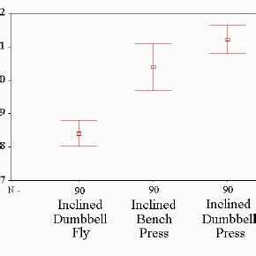 RMS Mean Of DA In Three Exercises Download Scientific Diagram