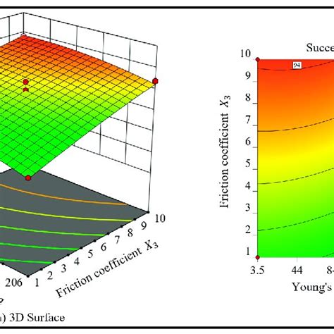 Effects Of Operating Speed And Friction Coefficient On Success Rate Of
