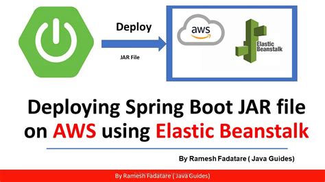Deploy A Spring Boot Application On Aws Elastic Beanstalk Youtube