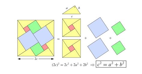 Pythagorean Theorem Art Of Mathematics Pythagorean Theorem