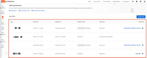 Subscription Iot App Sdk Tuya Developer