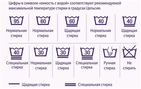 Значки на одежде: как расшифровывается на ярлыке - стирка, глажка, сушка