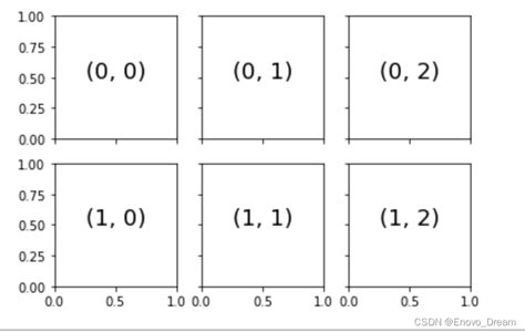 【python数据可视化】matplotlib绘图练习（一） matplotlib 如何做数学题 csdn博客
