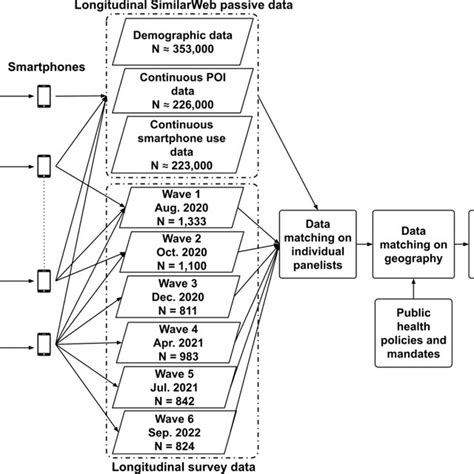Data Infrastructure N Indicates The Number Of Unique Individuals In