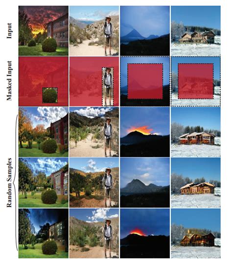 ‘semantic Generation Pyramid For Image Generation And Manipulation