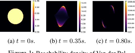 Figure 1 From Learning Density Distribution Of Reachable States For