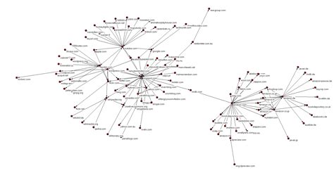 Topology Of The 2012 Wdc Hyperlink Graph Topology Of The 2012 Wdc Hyperlink Graph