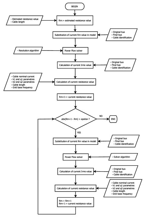 Ac Losses Calculation Algorithm Flux Diagram Download Scientific Diagram