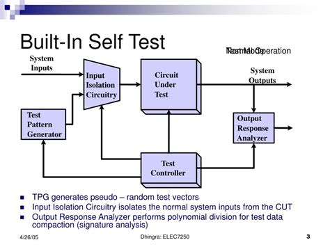 ppt comparison of lfsr and ca for bist powerpoint presentation id