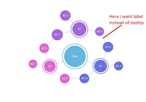 Is There Any Support Of Labels In Forcedirectedlink · Issue 3339 · Amchartsamcharts4 · Github