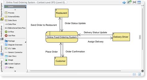 11 New Ai Diagram Types Dfd Erd Mind Maps Sysml And More For Instant