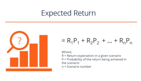 Expected Return Cio Wiki