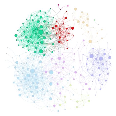How To Visualize Your Linkedin Network Allthingsgraphed