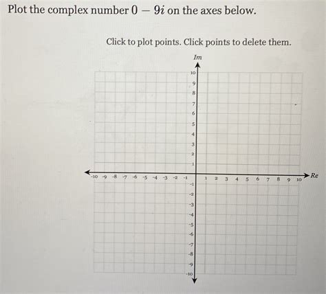 Plot The Complex Number 0 9i On The Axes Below Click To Plot Points